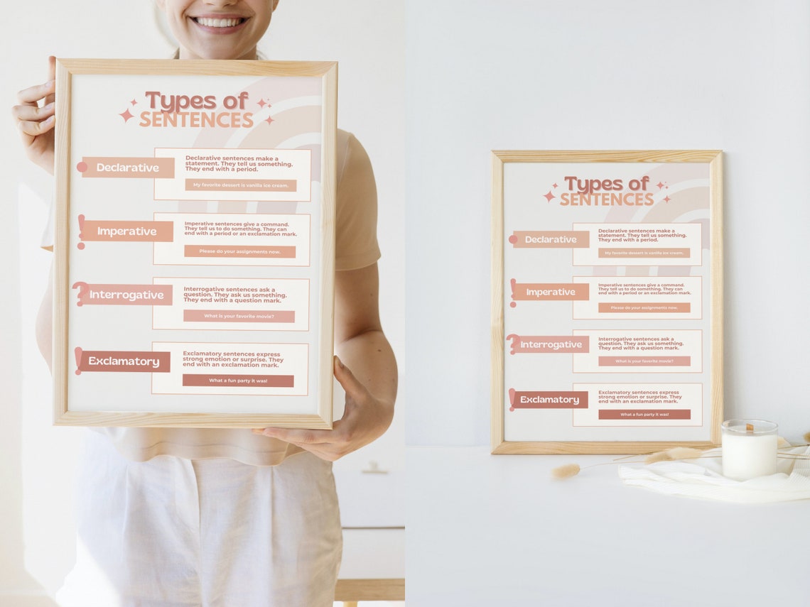 Types of Sentences Printable Poster, Grammar Poster, English Classroom ...