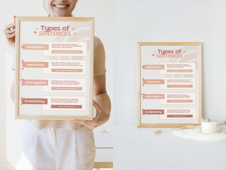 Types of Sentences Printable Poster, Grammar Poster, English Classroom ...
