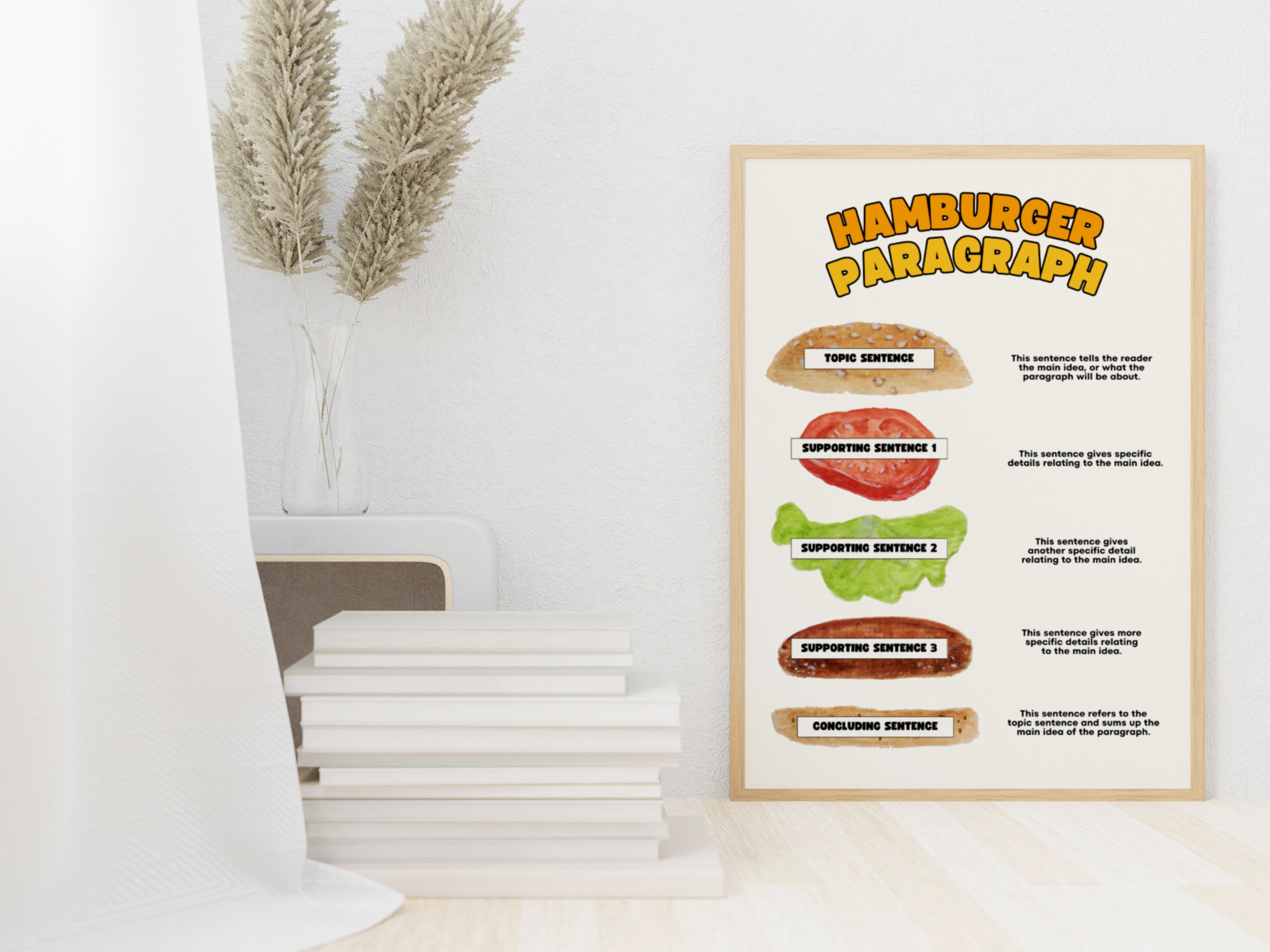 Paragraph Writing Hamburger Model Printable Poster, English Classroom ...