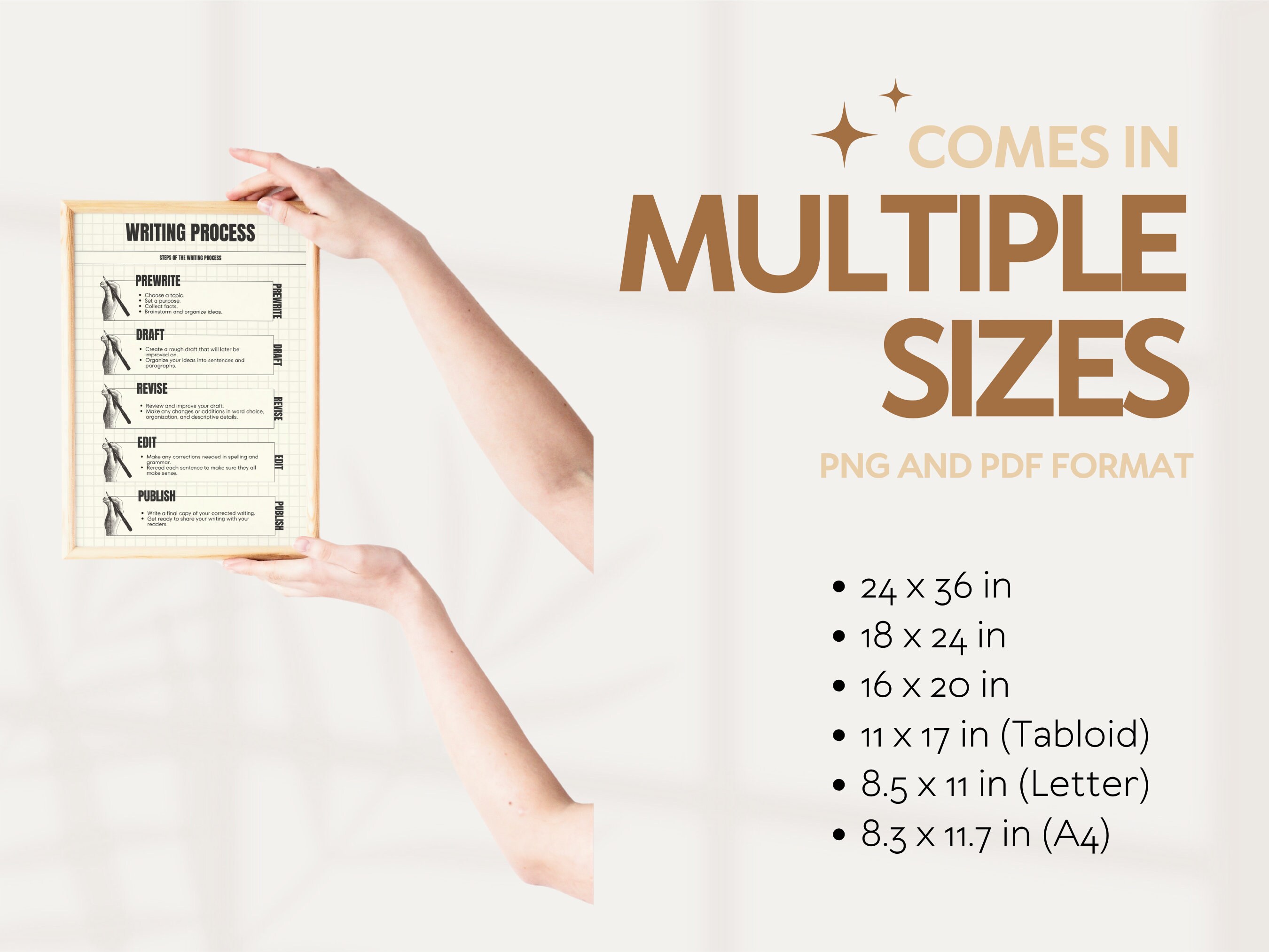 Writing Process Printable Poster, Steps in Writing, Student Writing ...
