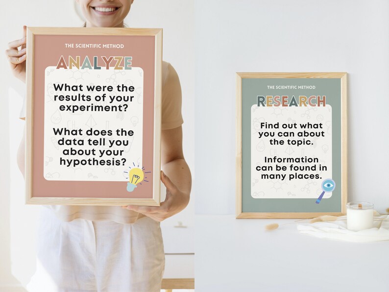 Scientific Method Printable Posters, Set of 6, Science Classroom ...