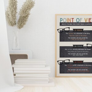 Point of View Printable Poster, Narrative Perspective Poster, English ...