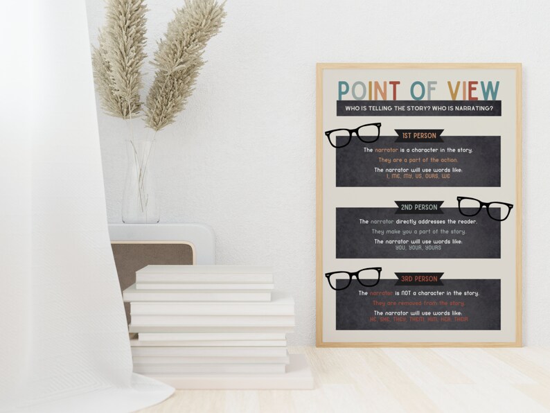 Point of View Printable Poster, Narrative Perspective Poster, English ...