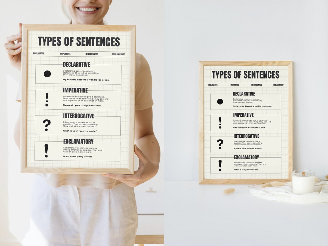 Types of Sentences Printable Poster, Grammar Poster, English Classroom ...