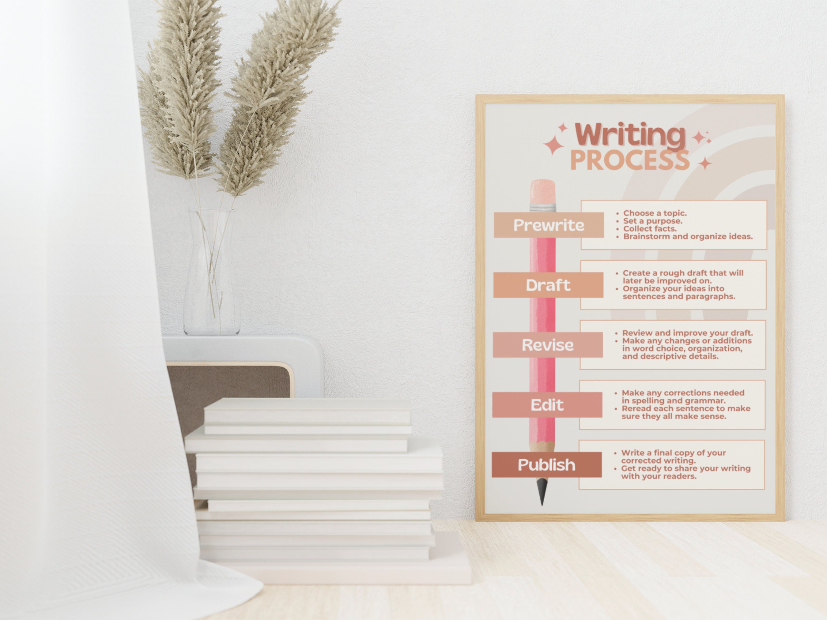 Writing Process Printable Poster, Steps in Writing, Student Writing ...