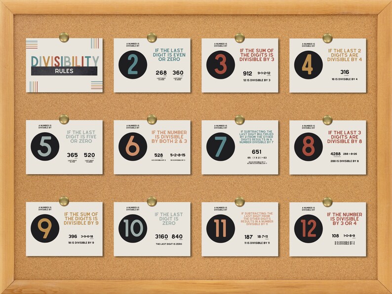Divisibility Rules Printable Poster Set of 12, Middle and High School ...