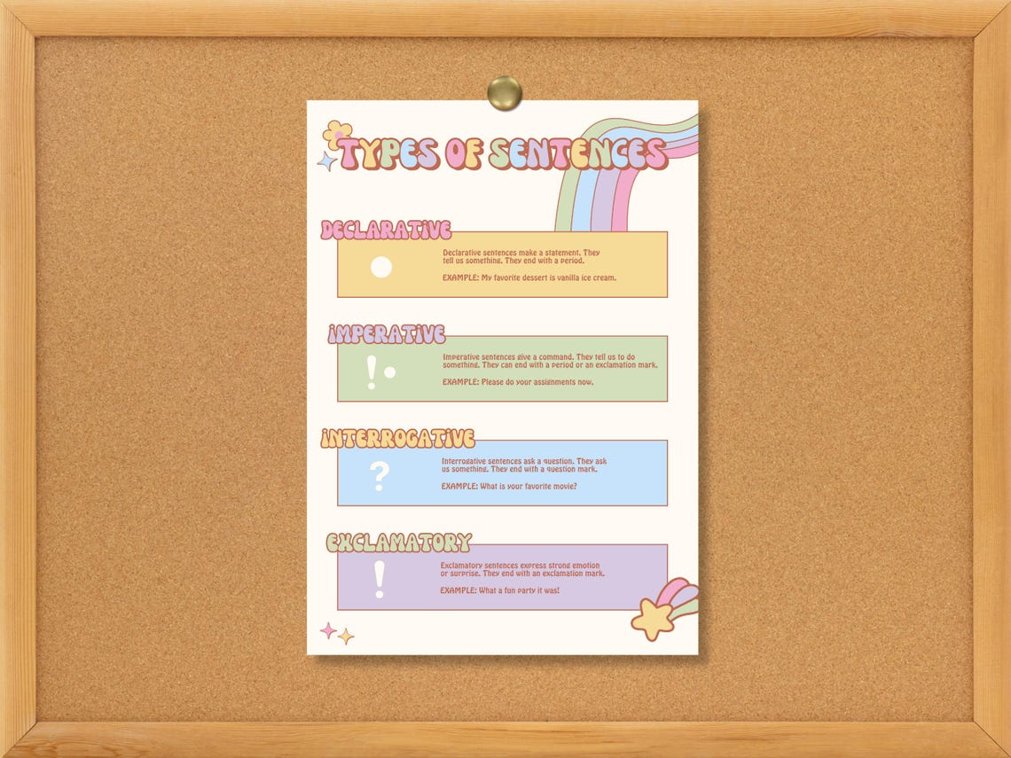 Types of Sentences Printable Poster, Grammar Poster, English Classroom ...