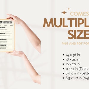 Types of Sentences Printable Poster, Grammar Poster, English Classroom ...