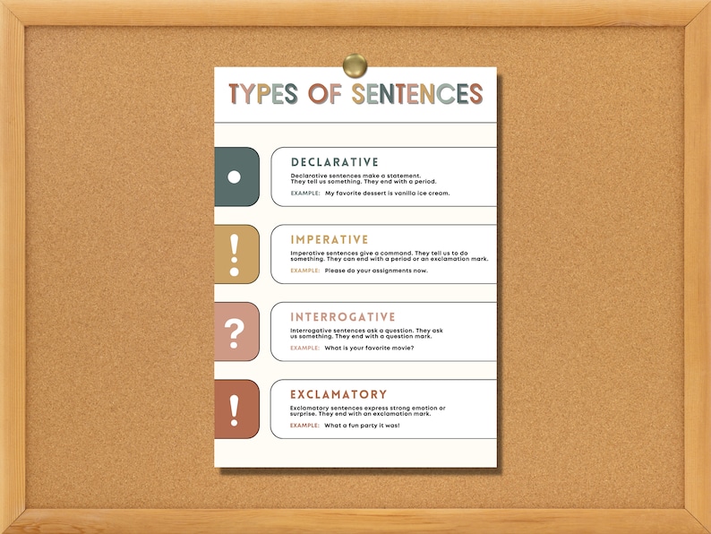 Types of Sentences Printable Poster, Grammar Poster, English Classroom ...