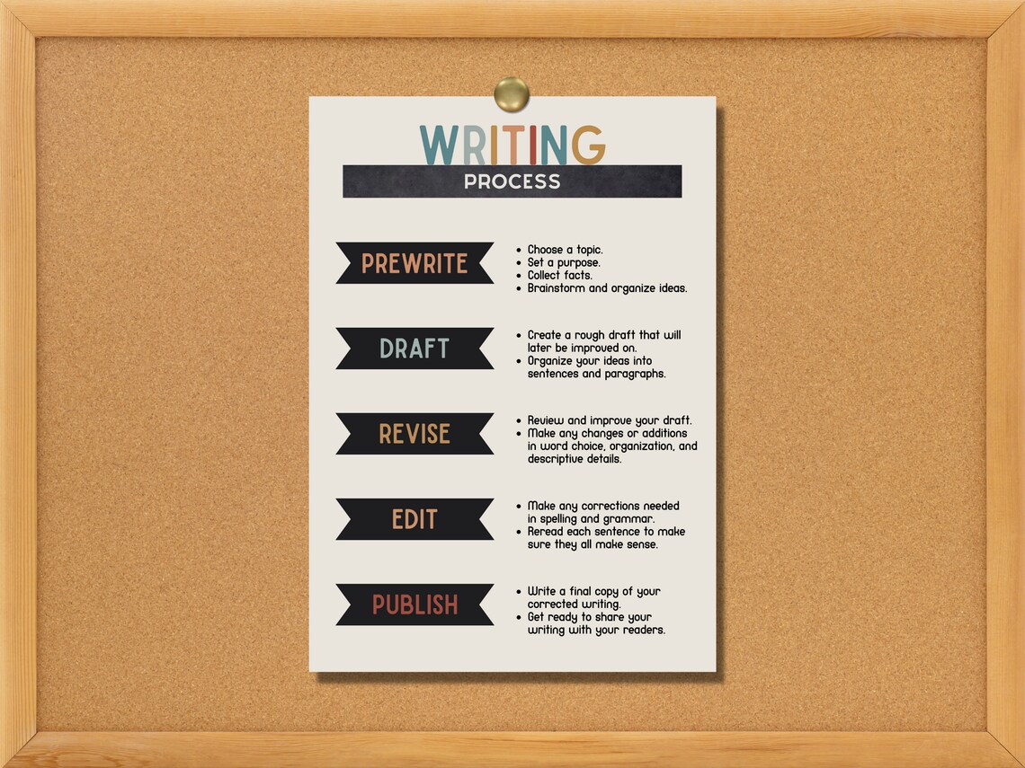 Writing Process Printable Poster, Steps in Writing, Student Writing ...
