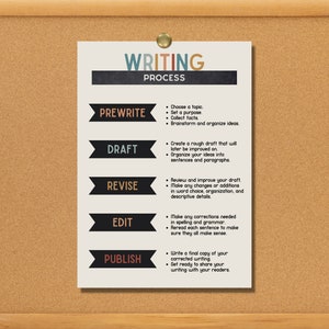 Writing Process Printable Poster, Steps in Writing, Student Writing ...