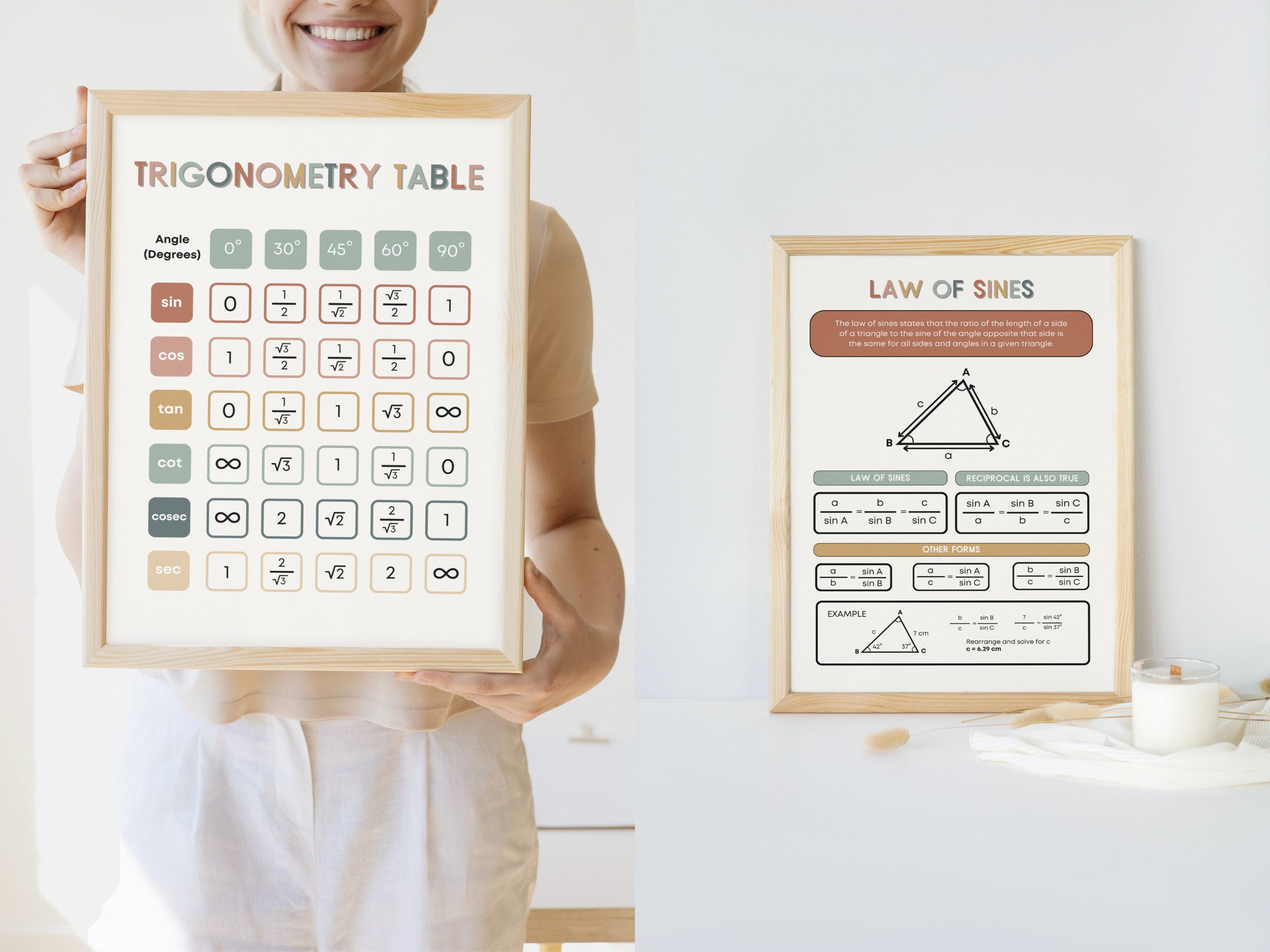 Trigonometry Posters, Types Properties of Triangle, Sine Law, Cosine ...