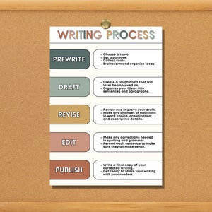 Writing Process Printable Poster, Steps in Writing, Student Writing ...