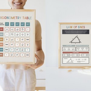 Trigonometry Posters, Types Properties of Triangle, Sine Law, Cosine ...