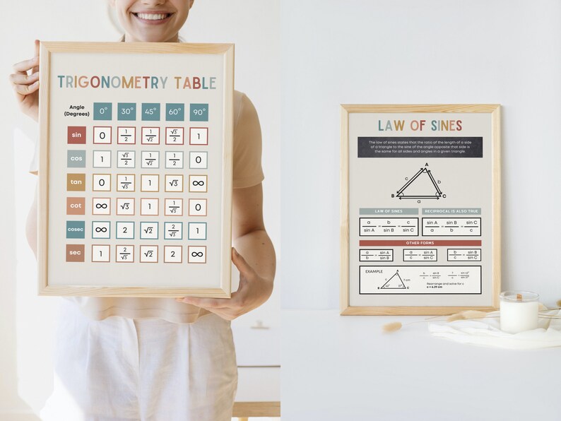 Trigonometry Posters, Types Properties of Triangle, Sine Law, Cosine ...