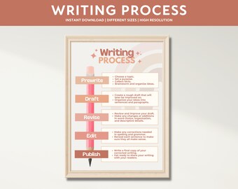Writing Process Printable Poster, Steps in Writing, Student Writing ...