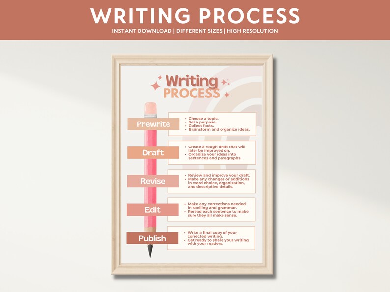 Writing Process Printable Poster, Steps in Writing, Student Writing ...