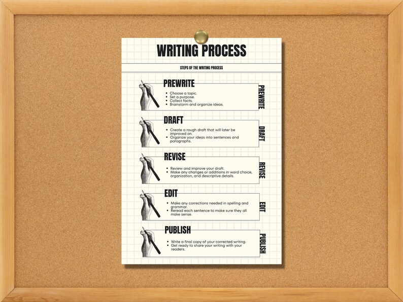Writing Process Printable Poster, Steps in Writing, Student Writing ...