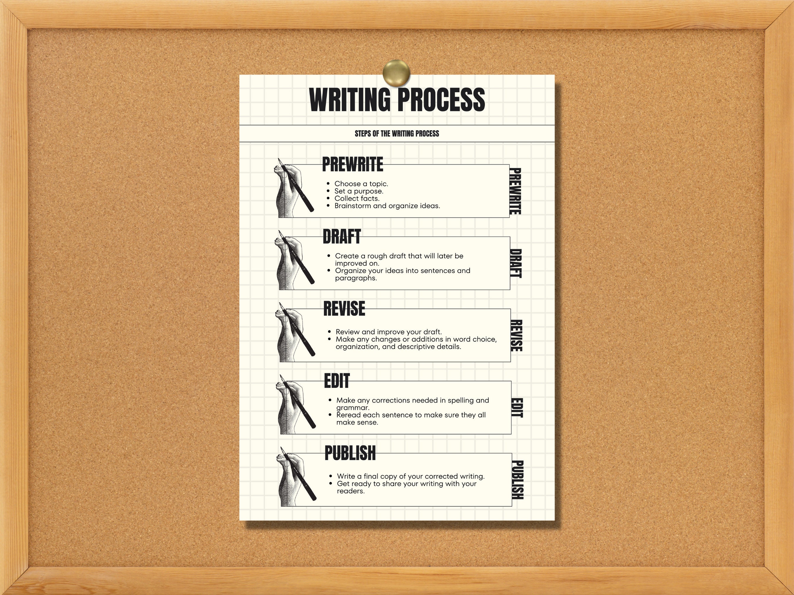 Writing Process Printable Poster, Steps in Writing, Student Writing ...