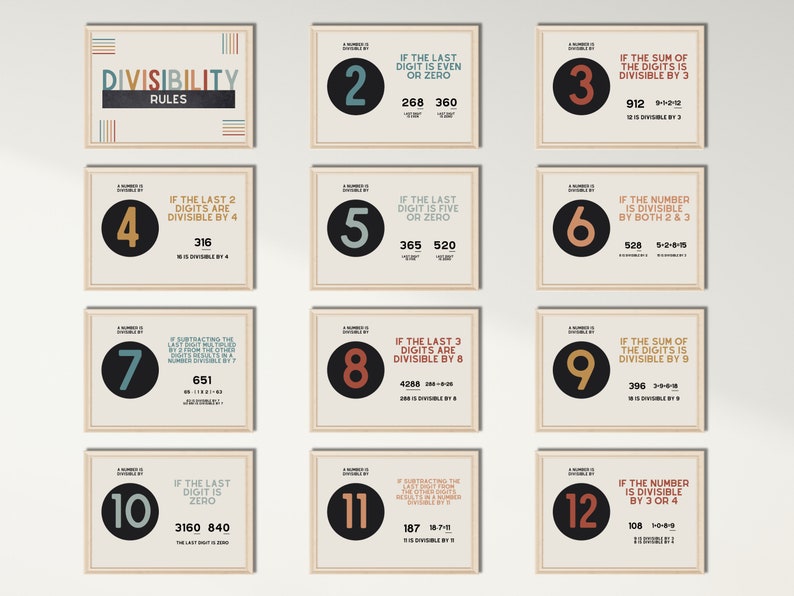 Divisibility Rules Printable Poster Set of 12, Middle and High School ...