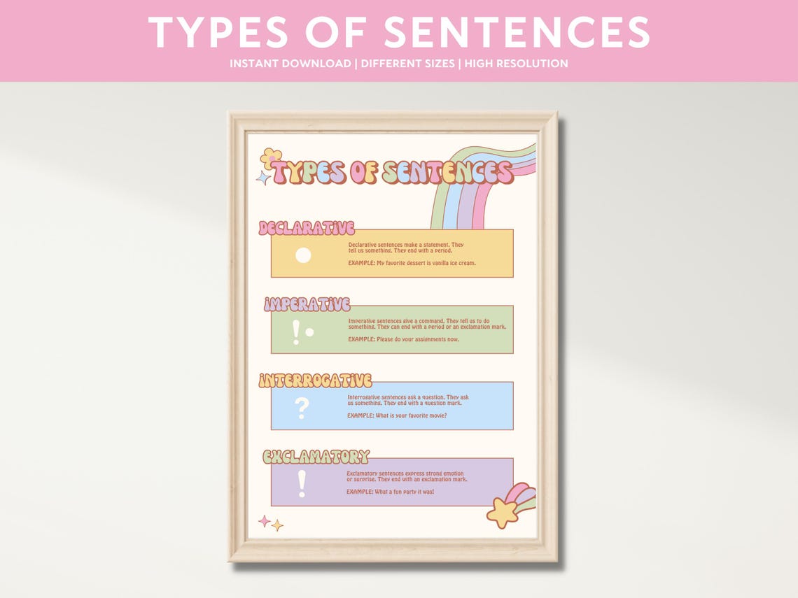 Types of Sentences Printable Poster, Grammar Poster, English Classroom ...