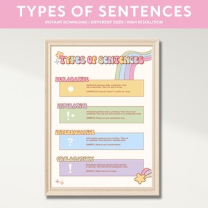 Types of Sentences Printable Poster, Grammar Poster, English Classroom ...