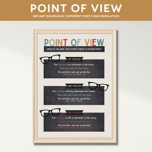 Point of View Printable Poster, Narrative Perspective Poster, English ...