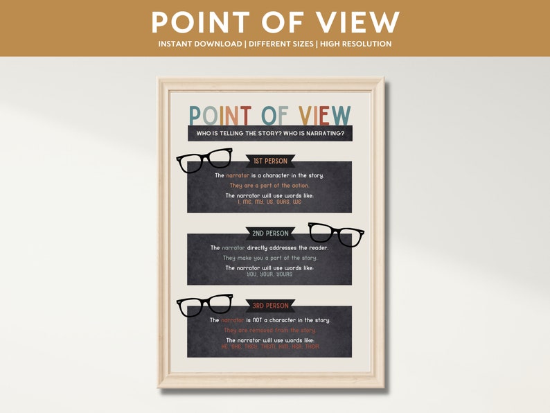 Point of View Printable Poster, Narrative Perspective Poster, English ...