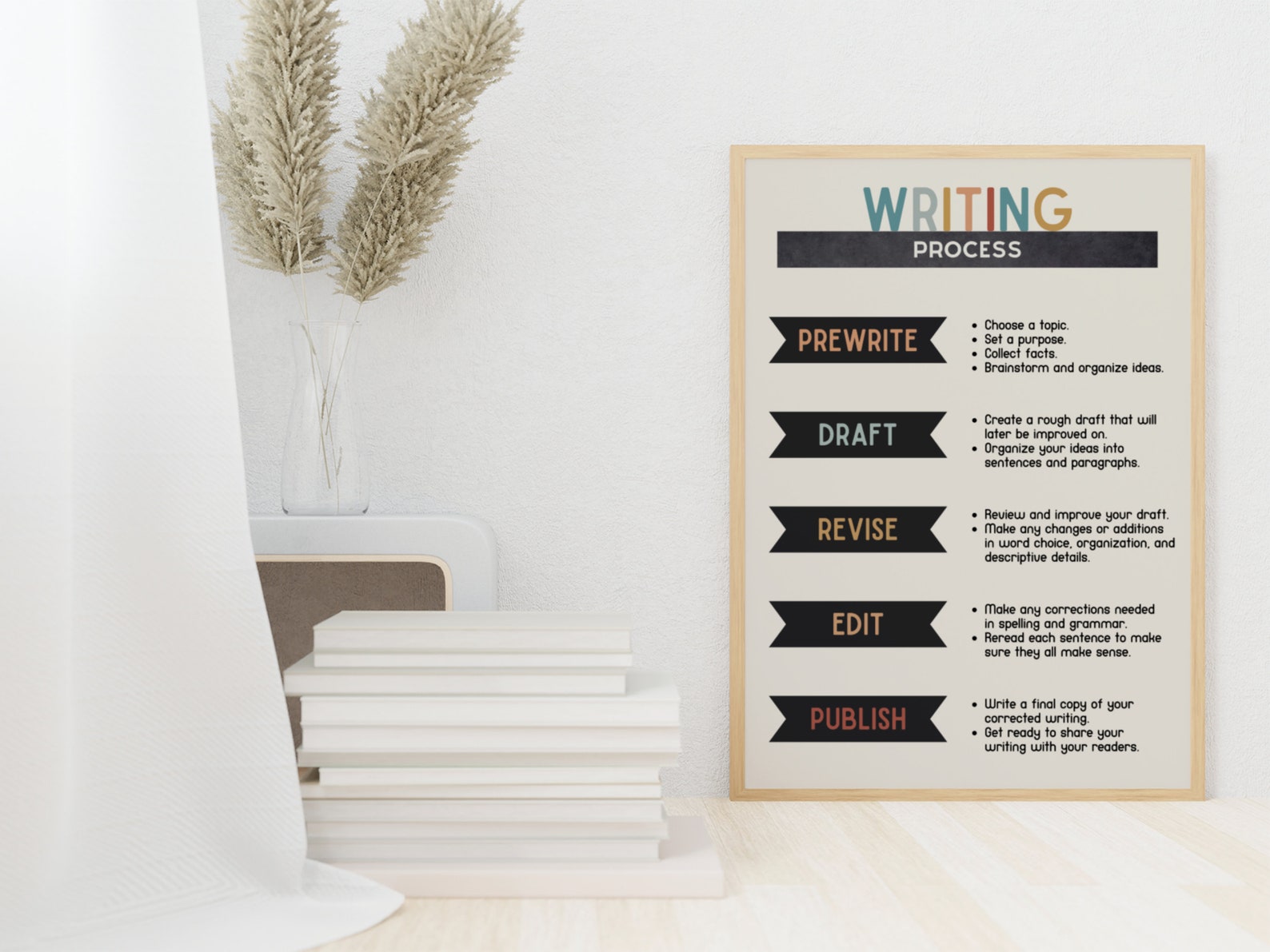 Writing Process Printable Poster, Steps in Writing, Student Writing ...