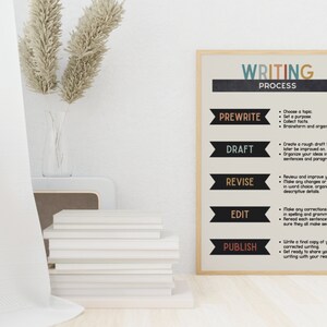 Writing Process Printable Poster, Steps in Writing, Student Writing ...