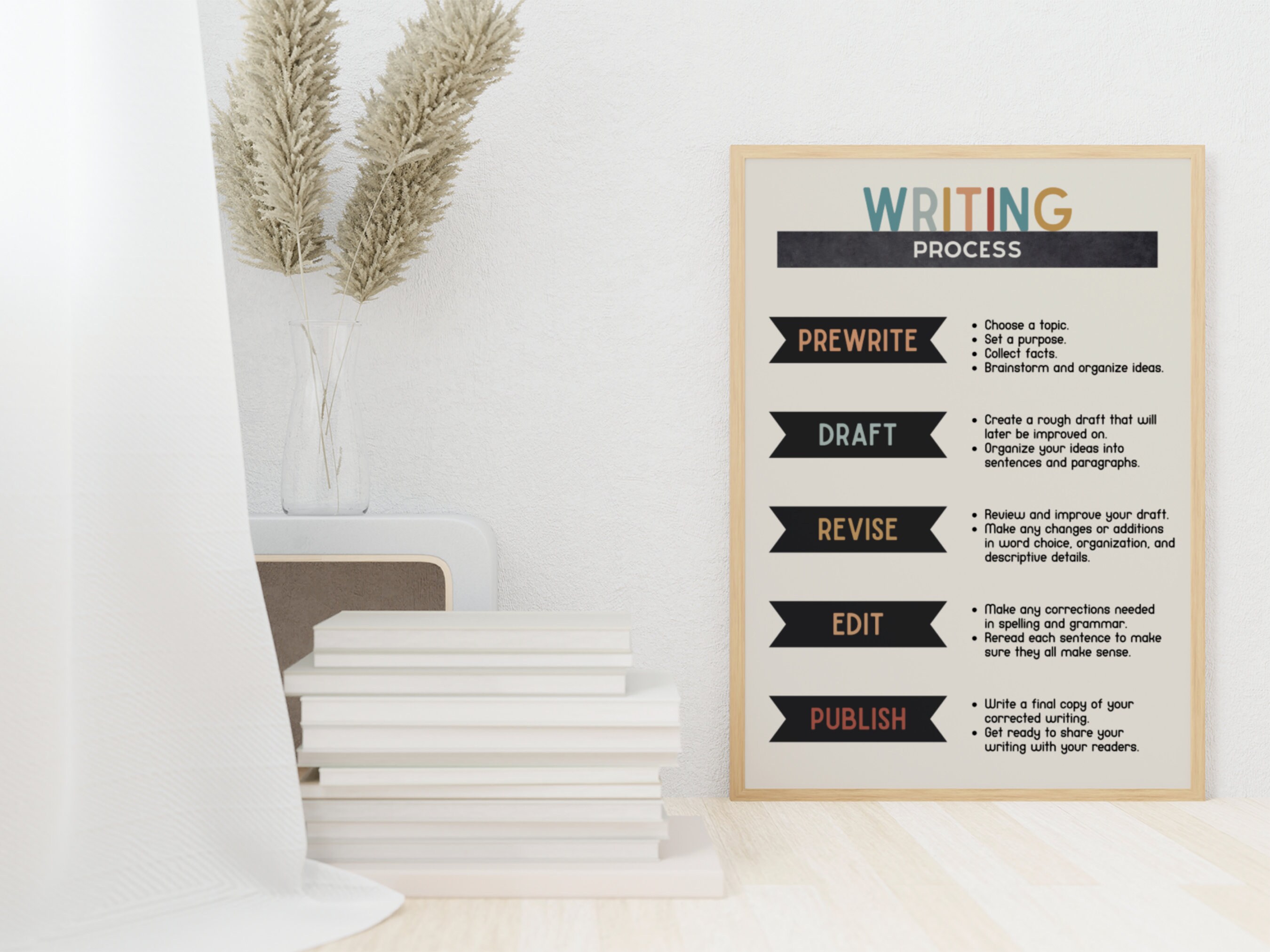 Writing Process Printable Poster, Steps in Writing, Student Writing ...