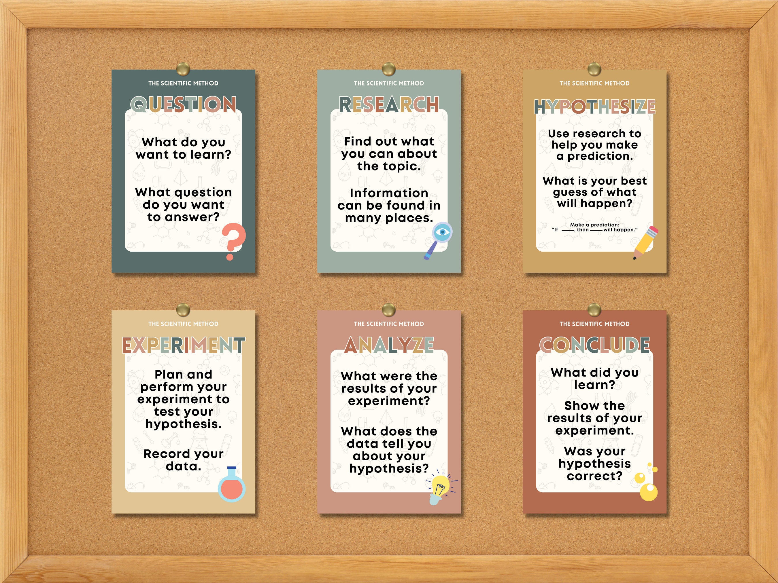 Scientific Method Printable Posters, Set of 6, Science Classroom ...