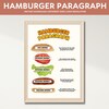 Paragraph Writing Hamburger Model Printable Poster, English Classroom ...