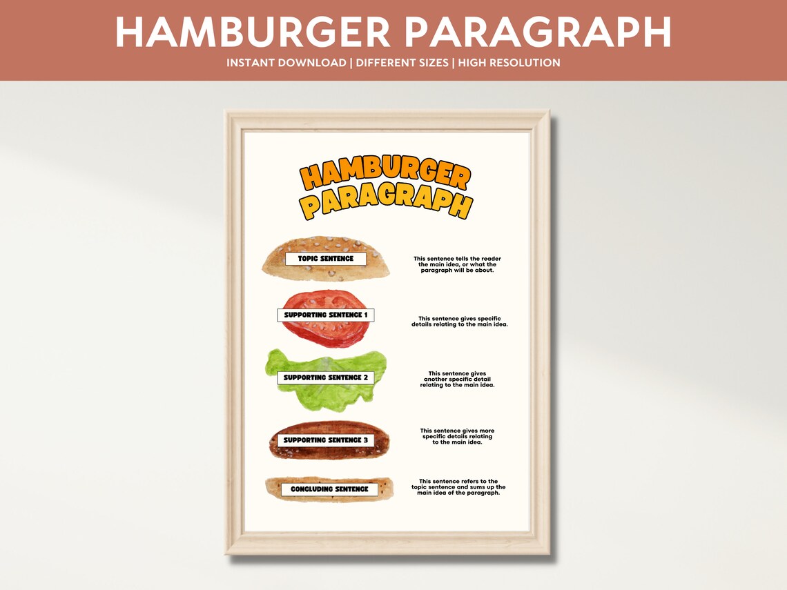 Paragraph Writing Hamburger Model Printable Poster, English Classroom ...