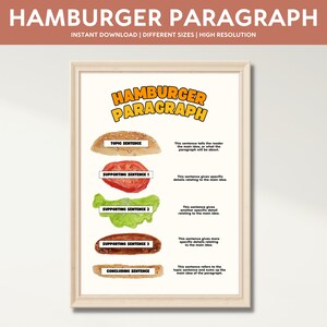 Paragraph Writing Hamburger Model Printable Poster, English Classroom ...