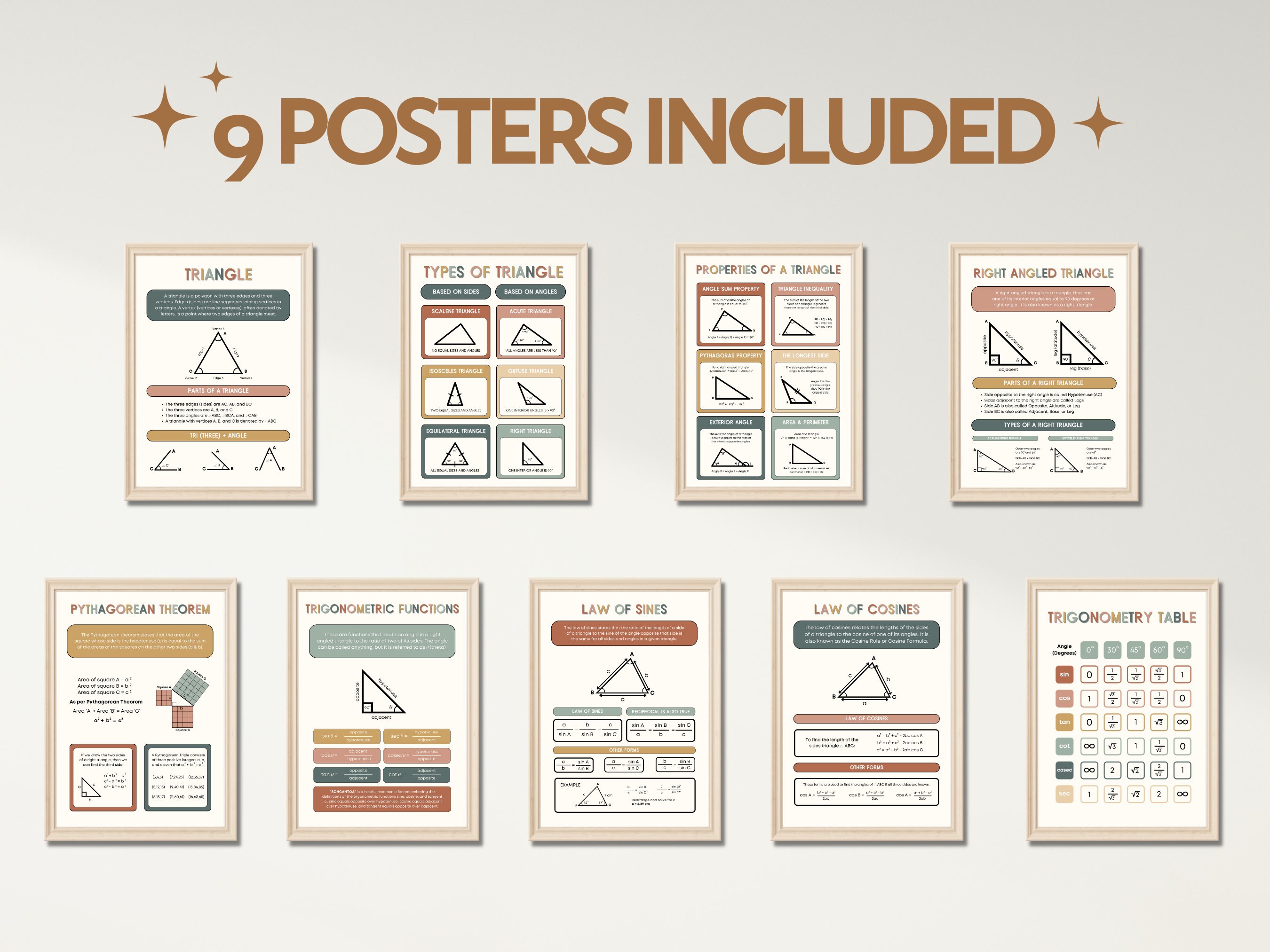 Trigonometry Posters, Types Properties of Triangle, Sine Law, Cosine ...