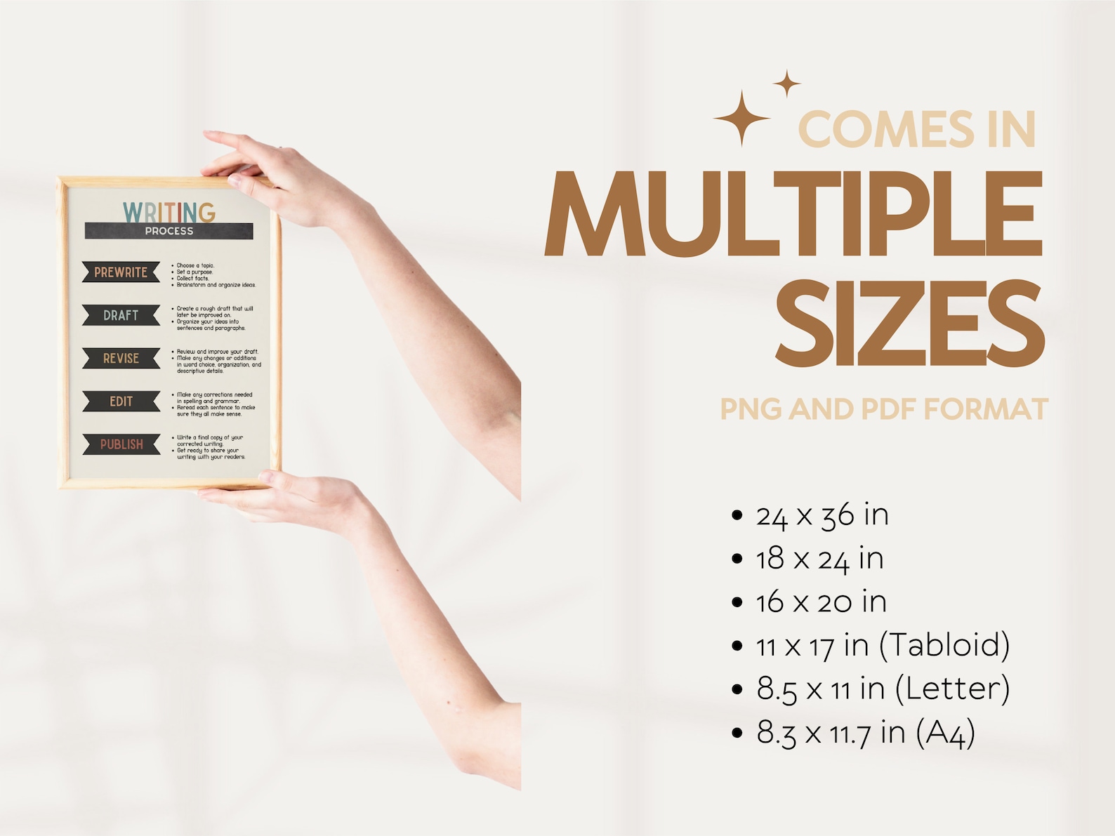Writing Process Printable Poster, Steps in Writing, Student Writing ...