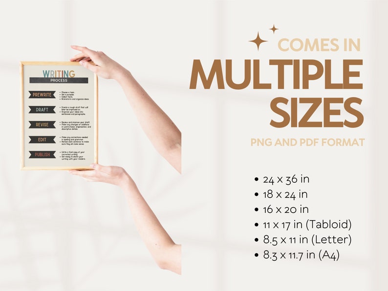 Writing Process Printable Poster, Steps in Writing, Student Writing ...