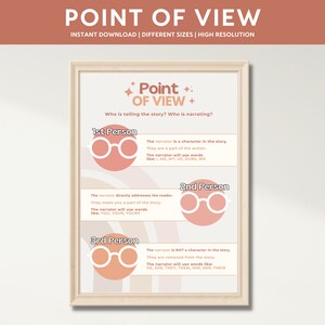 Point of View Printable Poster, Narrative Perspective Poster, English ...