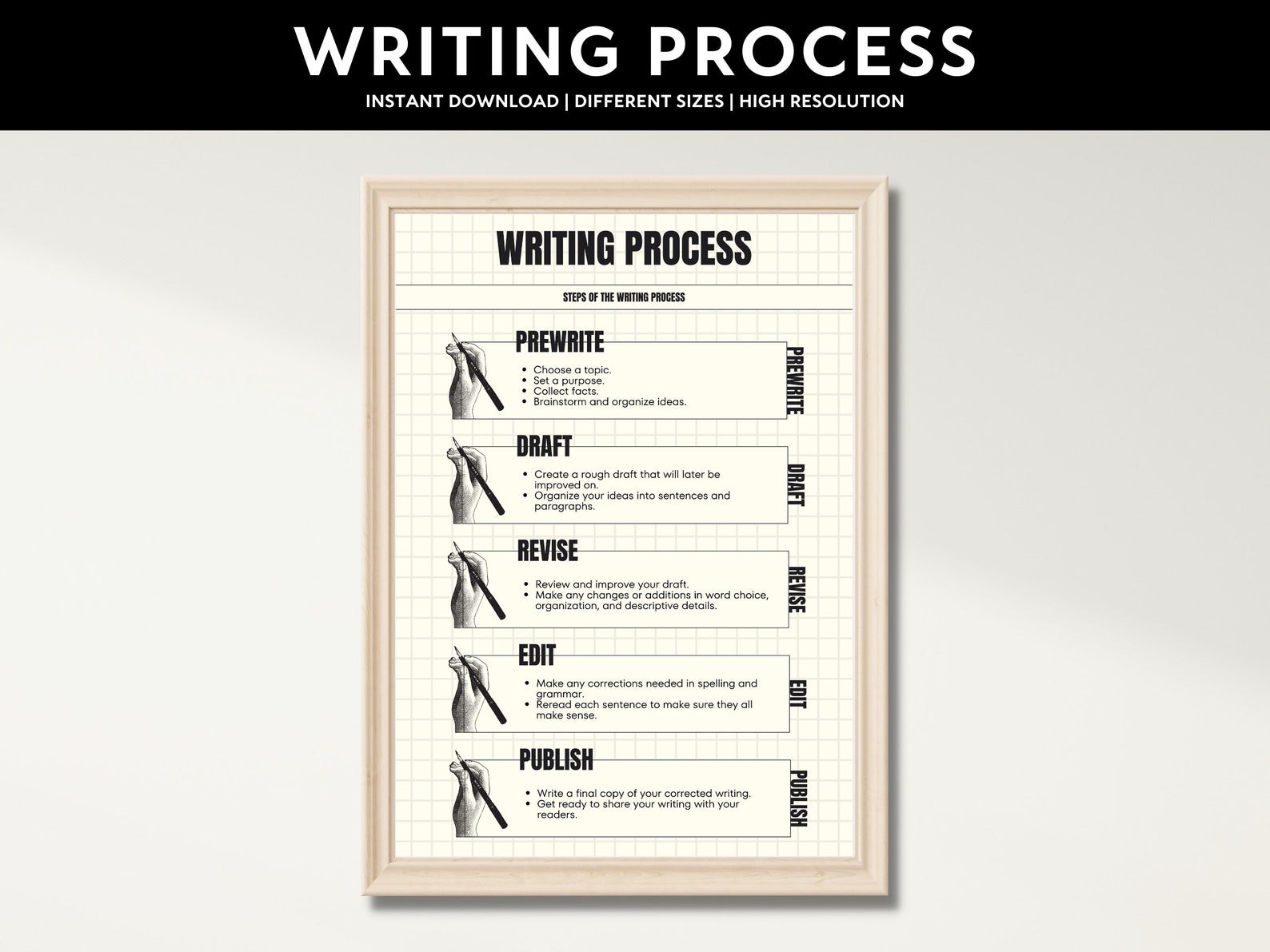 Writing Process Printable Poster, Steps in Writing, Student Writing ...