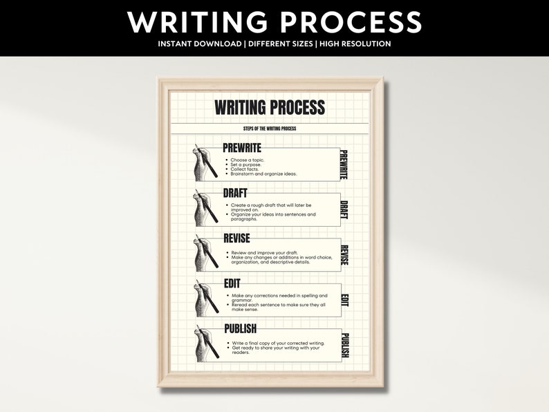 Writing Process Printable Poster, Steps in Writing, Student Writing ...
