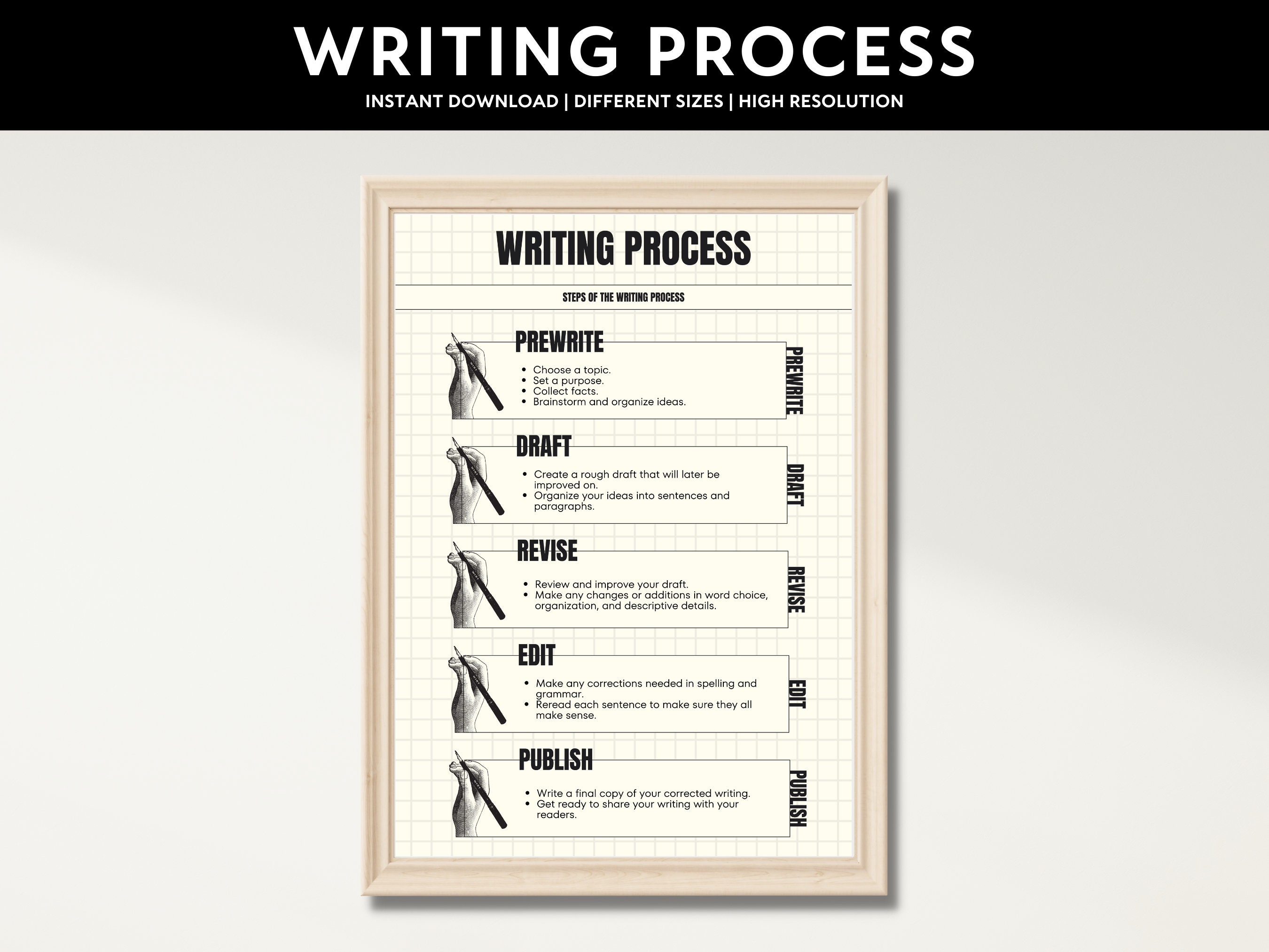 Writing Process Printable Poster, Steps in Writing, Student Writing ...
