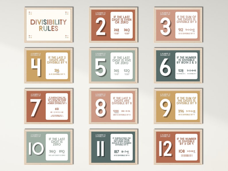 Divisibility Rules Printable Poster Set of 12, Middle and High School ...
