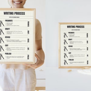 Writing Process Printable Poster, Steps in Writing, Student Writing ...