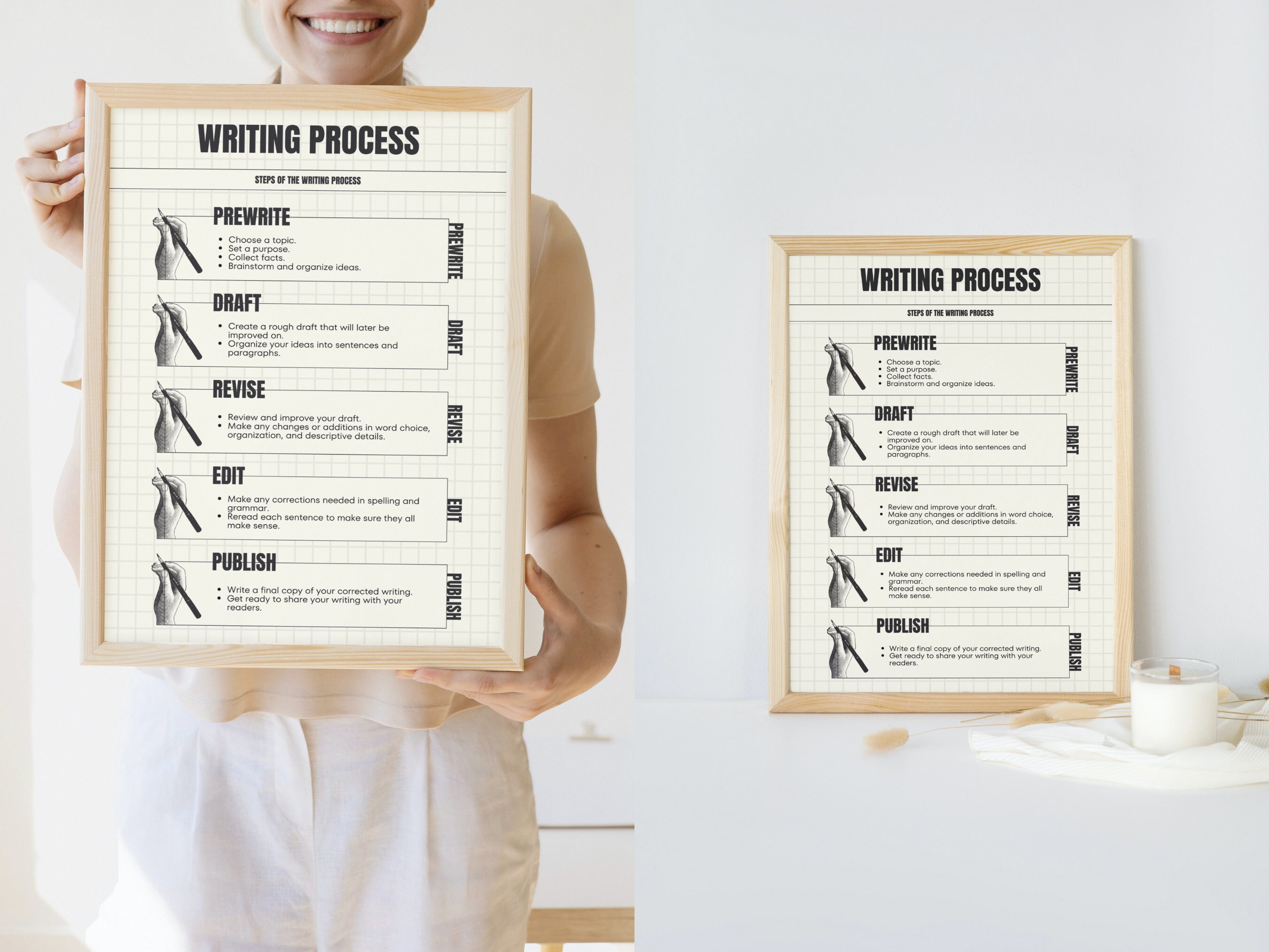 Writing Process Printable Poster, Steps in Writing, Student Writing ...