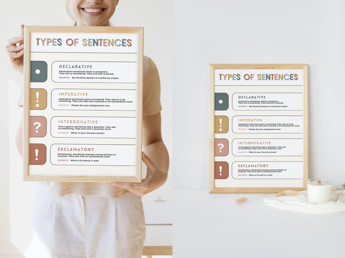Types of Sentences Printable Poster, Grammar Poster, English Classroom ...
