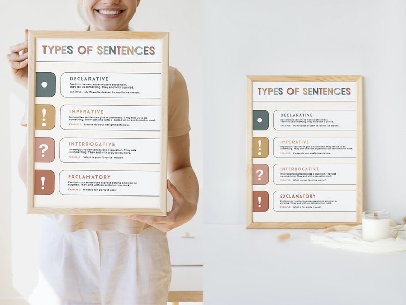 Types of Sentences Printable Poster, Grammar Poster, English Classroom ...