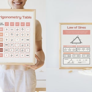 Trigonometry Posters, Types Properties of Triangle, Sine Law, Cosine ...