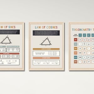 Trigonometry Posters, Types Properties of Triangle, Sine Law, Cosine ...