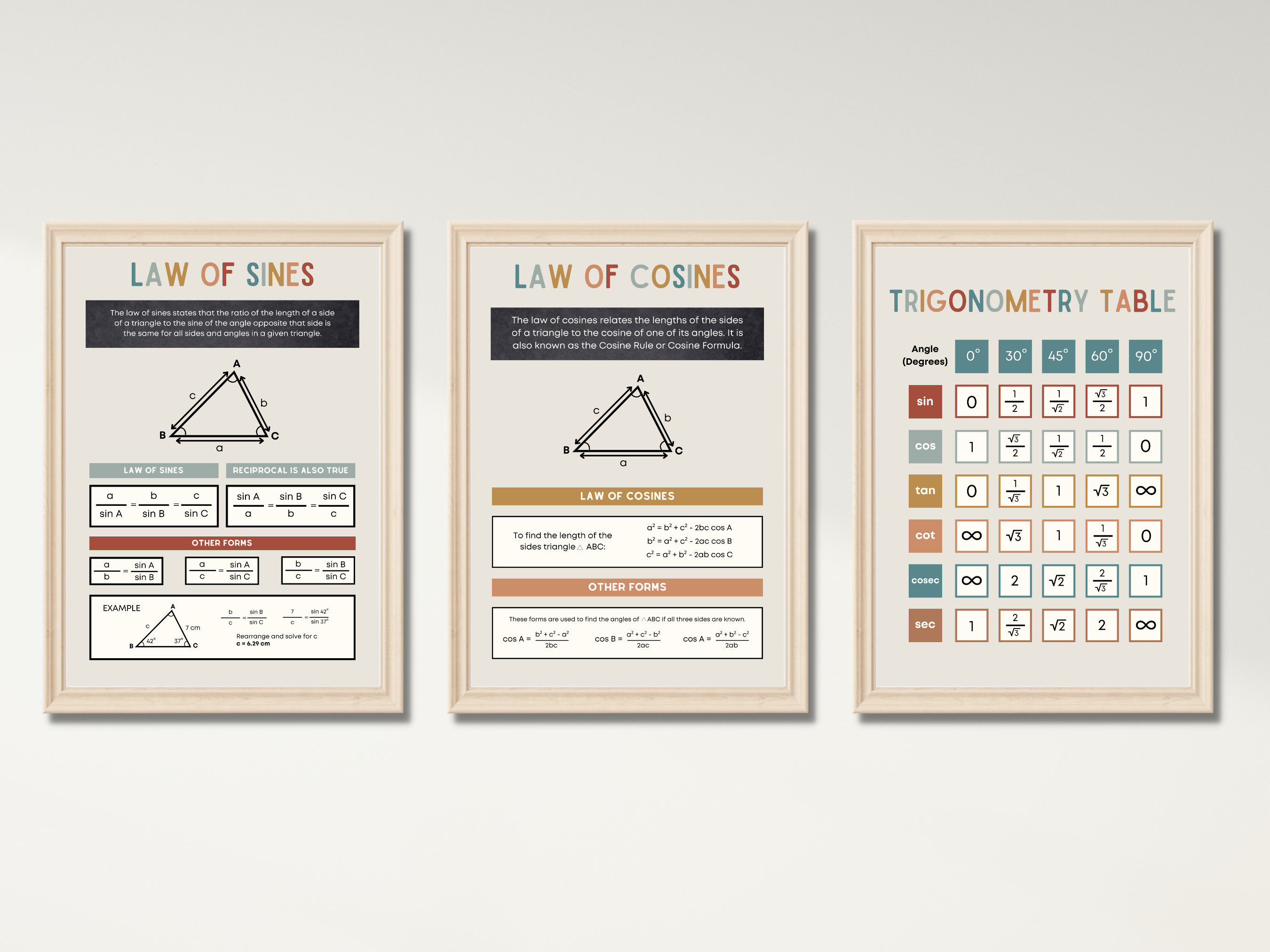 Trigonometry Posters, Types Properties of Triangle, Sine Law, Cosine ...